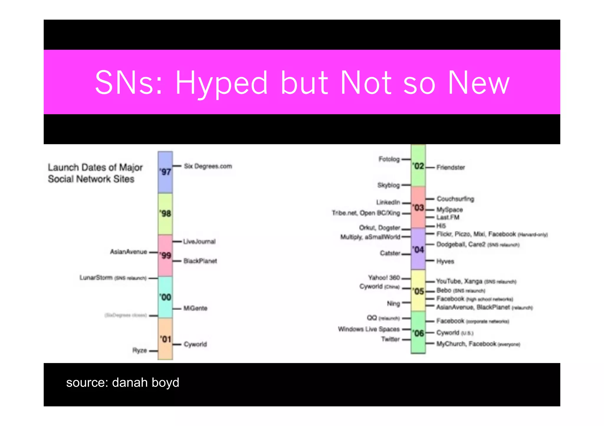 Social Networks: Hype Vs Reality | PDF