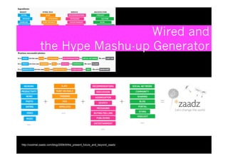Social Networks: Hype Vs Reality | PDF