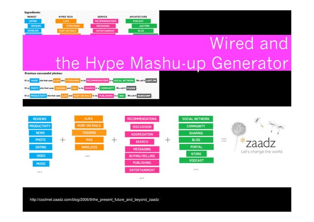 Social Networks: Hype Vs Reality | PDF