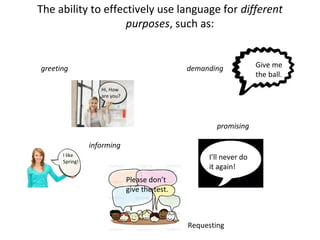 Social Pragmatics and Language | PPT