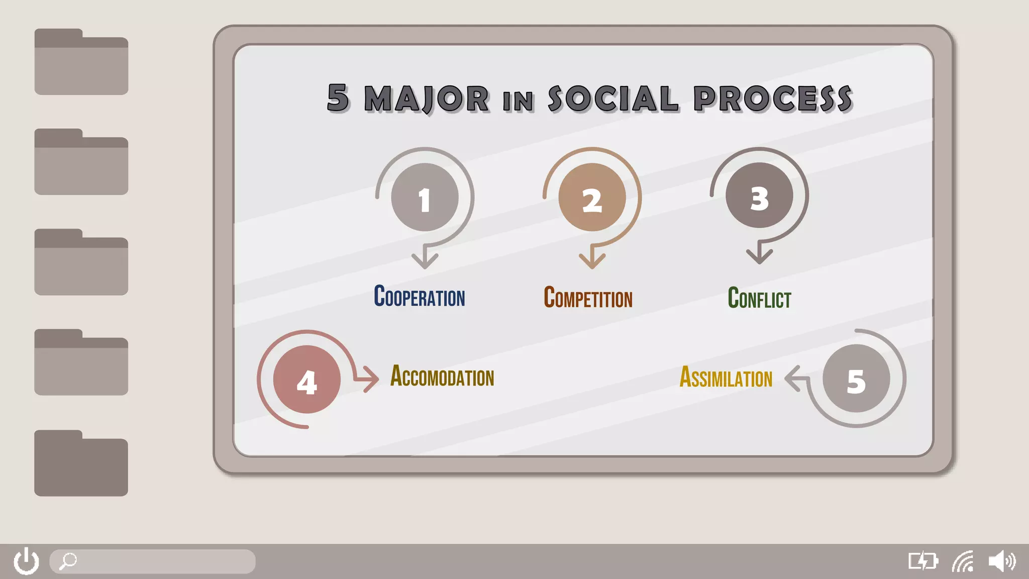 Social Process | PPT
