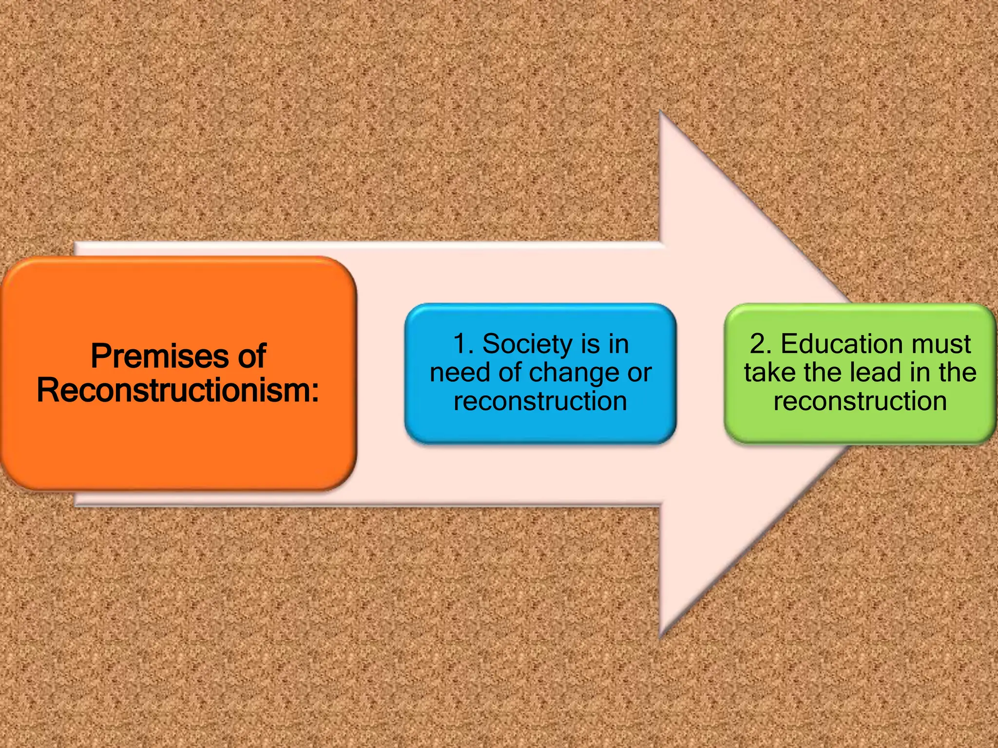 SOCIAL-RECONTRUCTIONISM.presentation.pptx