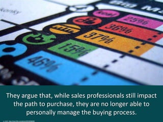 Social Selling - Origins, Overview, and Examples | PPT