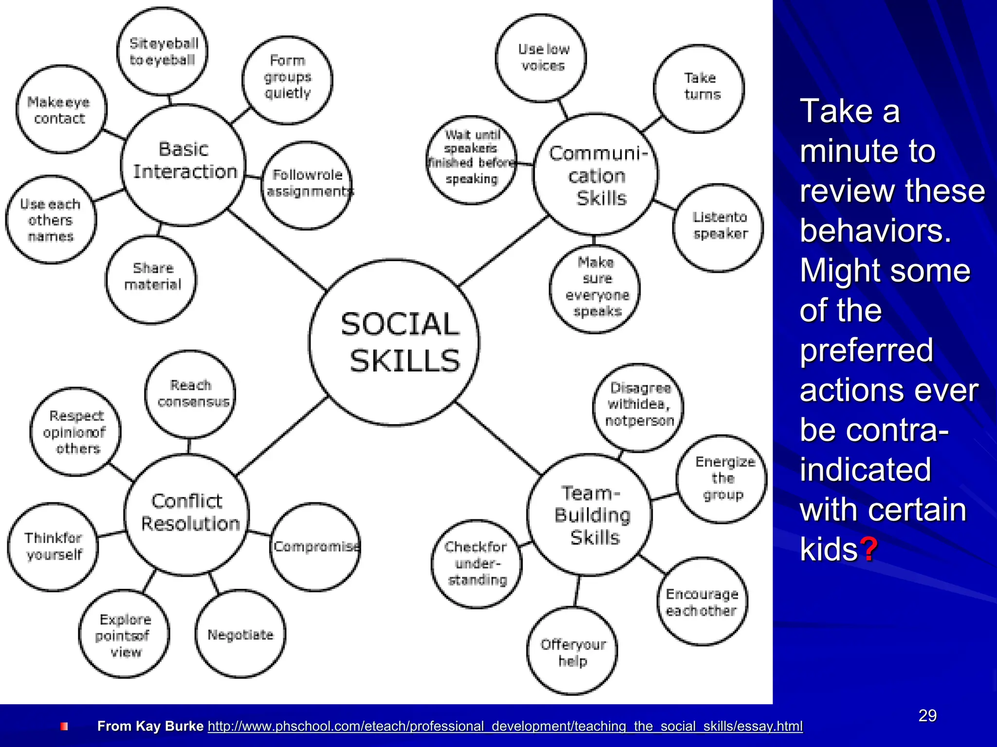 SOCIAL-SKILLS.pptx