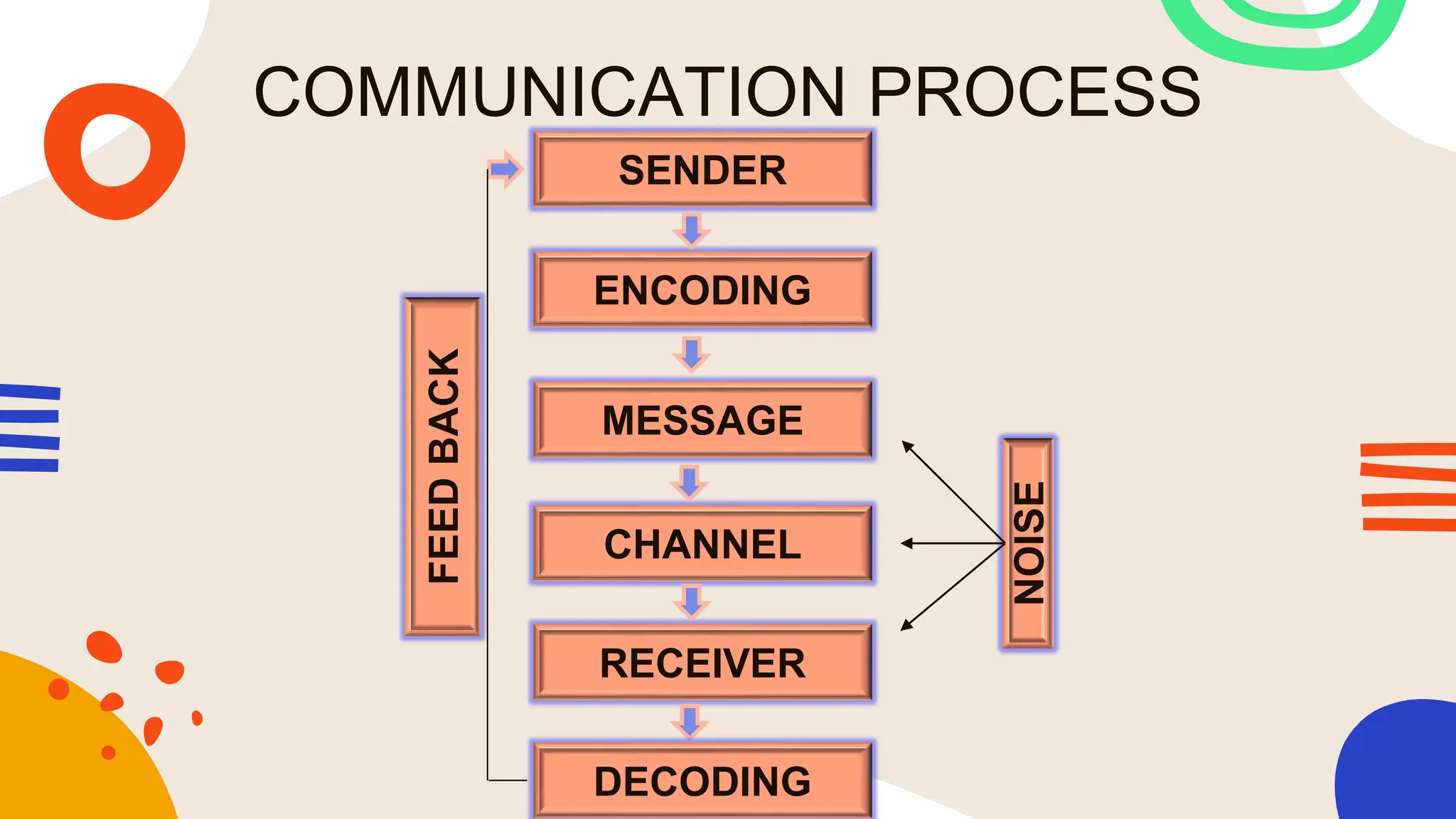 social-skills-subject-for-pre-k-communicating-needs.pptx