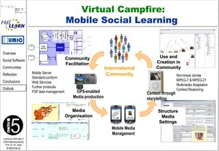 Social Software and Community Information Systems | PPT