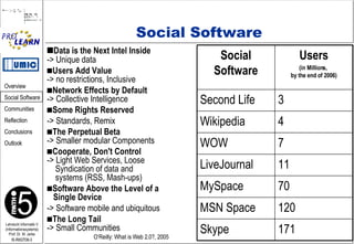 Social Software and Community Information Systems | PPT