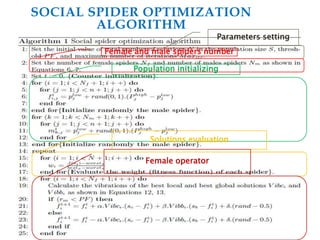 Social spider-swarm-optimization | PPT