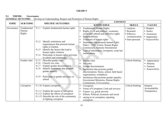 SOCIAL-STUDIES.pdf. junior secondary school leaving exams. | PDF