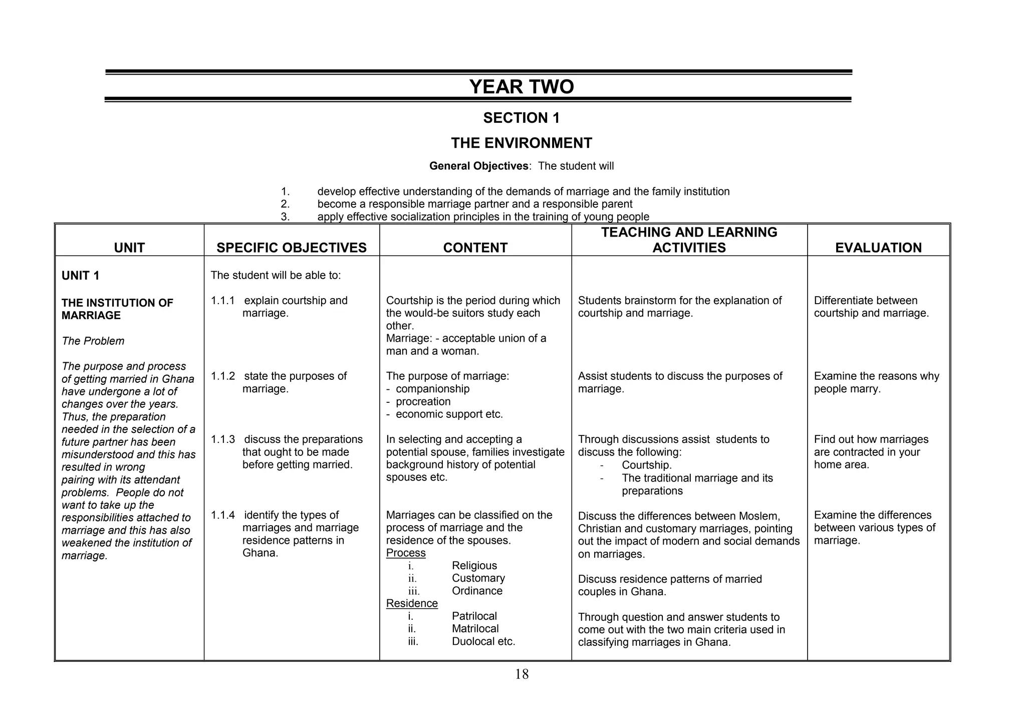 social-studies-shs-1-3-2010.pdf: Ministry of Education | PDF