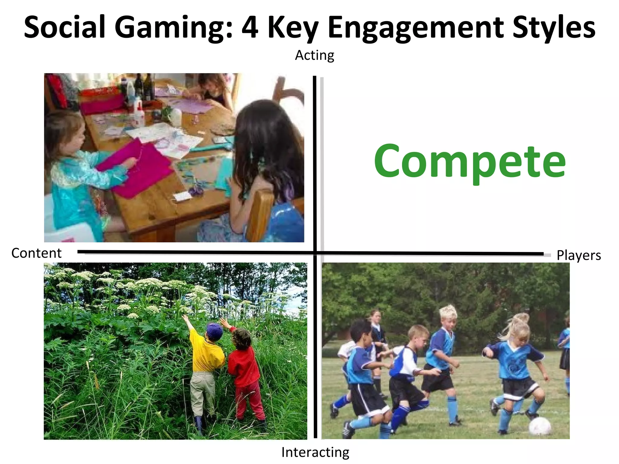 DESIGN BRIEF: What's Your Engagement Style? | PPT