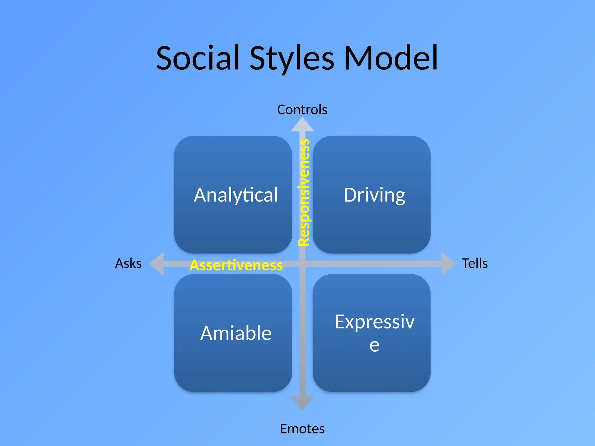 Social-Styles-matrix personality PPT.ppt