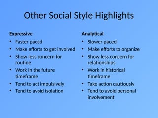 Social-Styles-matrix personality PPT.ppt