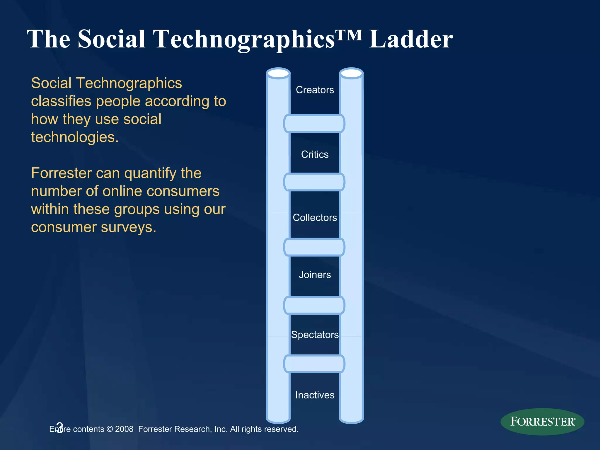 Forrester - Social Technographics (Explanation) | PPT