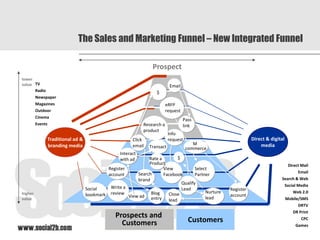The Social Value Chain Ytzik Aranov Feb 2010 V2 | PPT