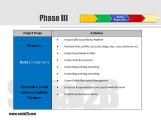 The Social Value Chain Ytzik Aranov Feb 2010 V2 | PPT