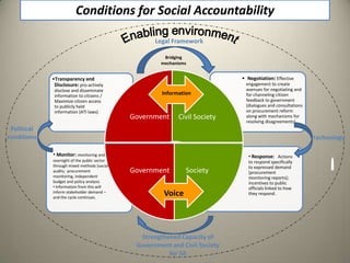 Social Accountability_Jeff Thindwa_10.16.13