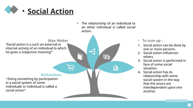 Social action and social interaction.pptx