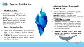 Social action and social interaction.pptx