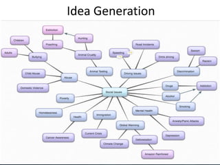 Social action campaign ideas | PPTX