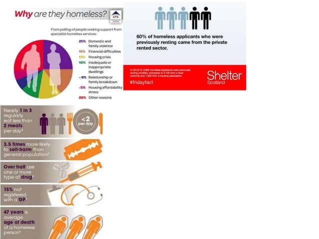 Social Action Homelessness Mood Board | PPTX