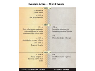 (Social) African Civilization B | PPT
