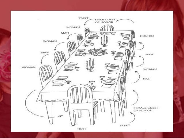 Wedding Dinner Seating Etiquette