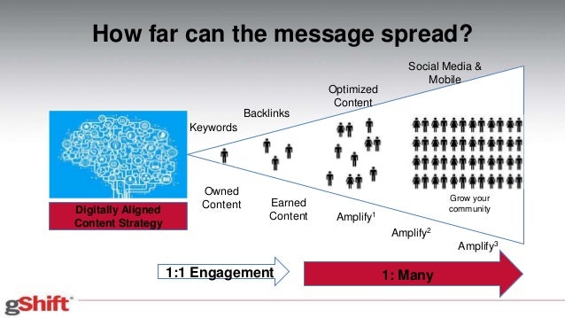 Webinar: Using Social Amplification to Get Your Brand Heard