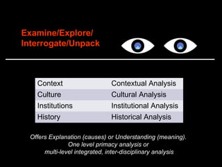 What is Social Analysis? | PPT