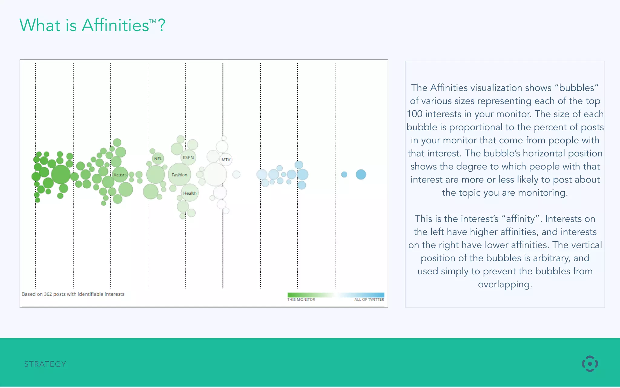 Social analysis fuels fan acquisition success | PPT