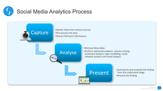 Social Media Analytics | PPT