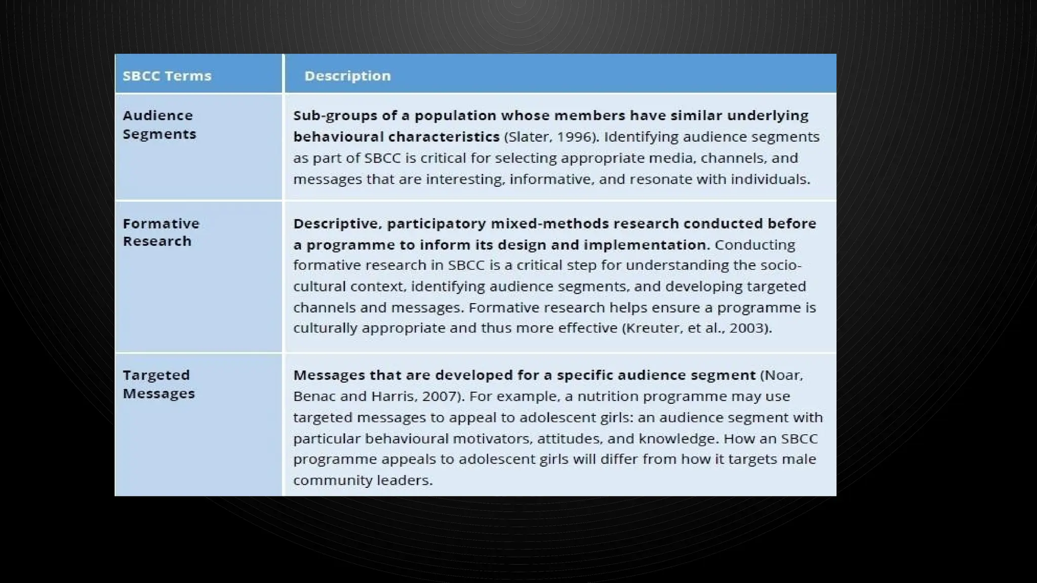 Social and behavior change communication in Nutrition.pptx