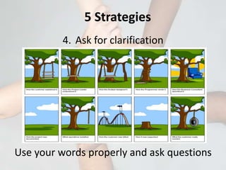 Working Effectively in Diverse Teams | PPTX