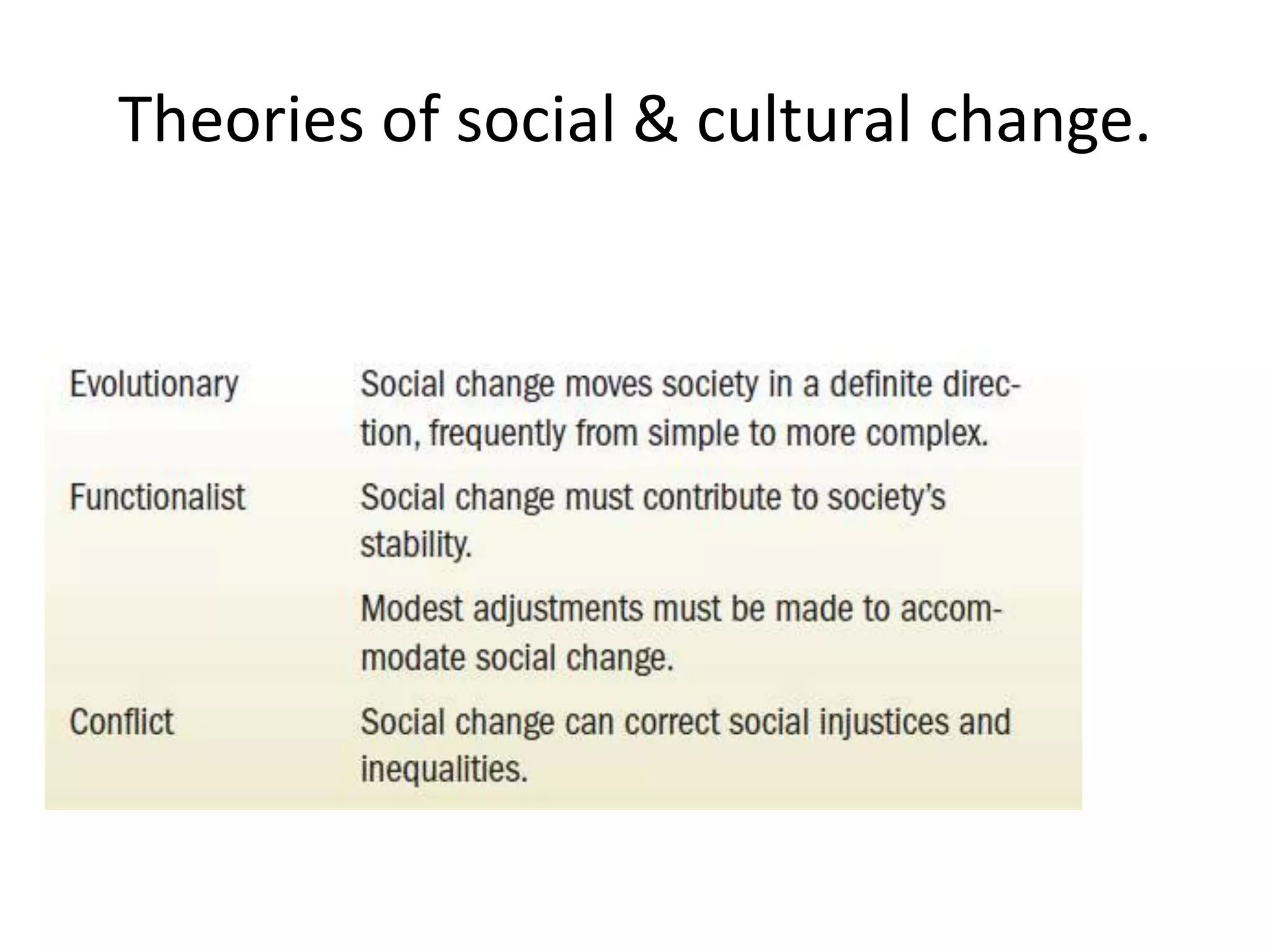 Social and Cultural change | PPTX