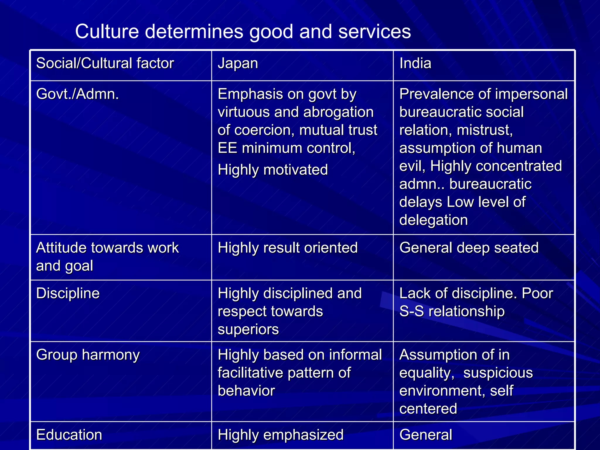 Social And Cultural Environment.Ppt 1 | PPT