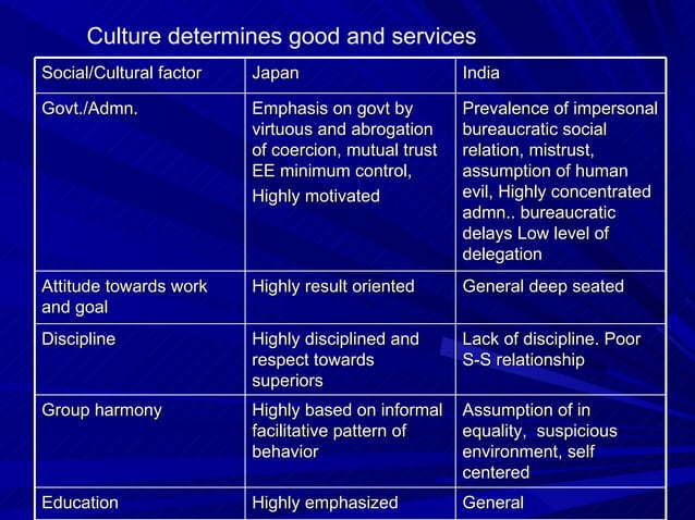 Social And Cultural Environment.Ppt 1 | PPT