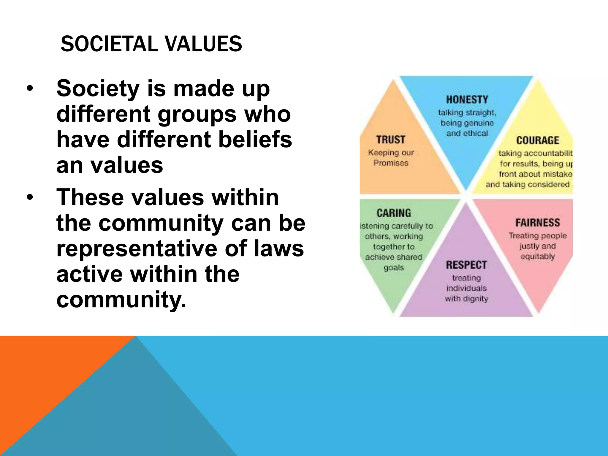 Social and cultural influence on identity | PPTX