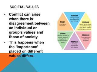 Social and cultural influence on identity | PPTX