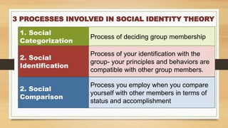 Social and Cultural View of the Self.pptx