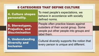 Social and Cultural View of the Self.pptx
