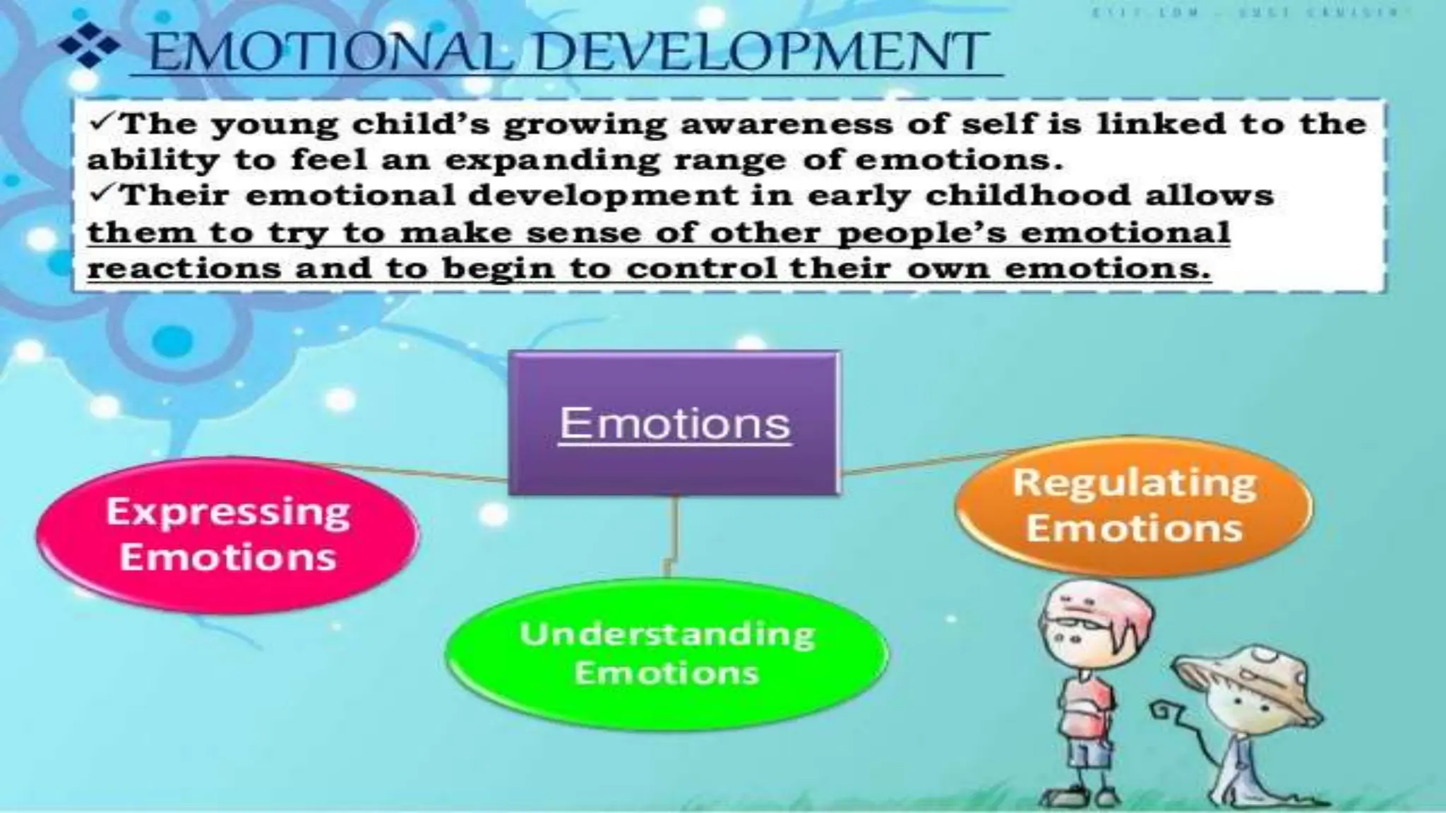 Introduction to Social and Emotional Development | PPTX