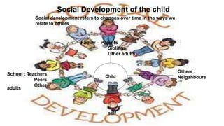 Introduction to Social and Emotional Development | PPTX