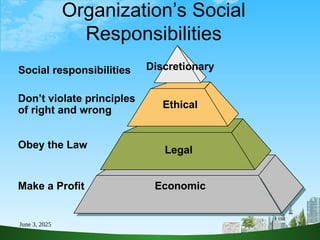 Corporate Social Responsibility (CSR), including key concepts, benefits ...