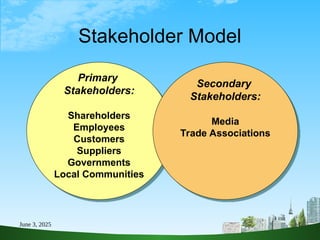 Corporate Social Responsibility (CSR), including key concepts, benefits ...