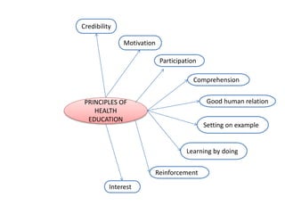 Social and health education | PPT