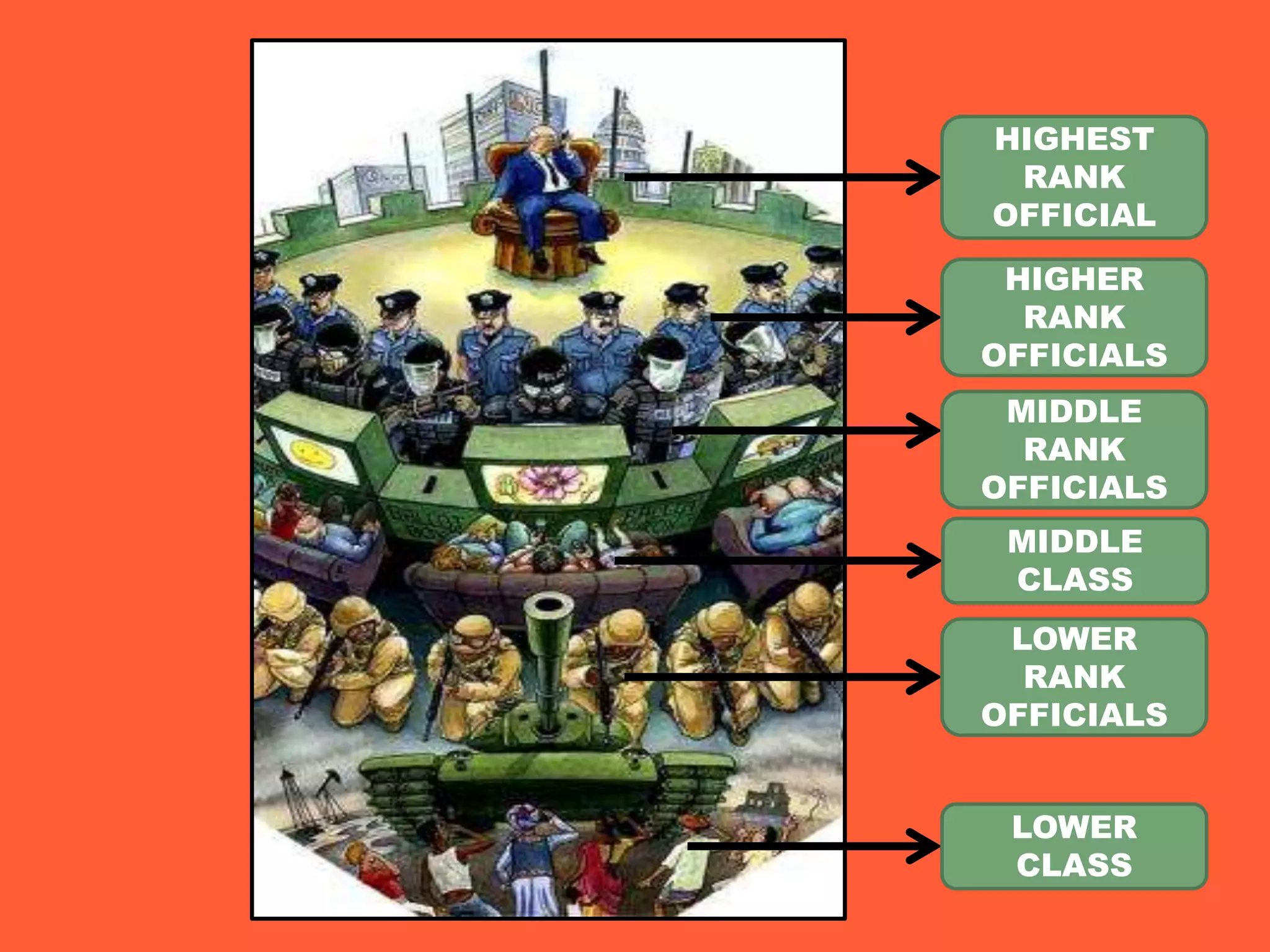Social and Political Stratification | PPTX