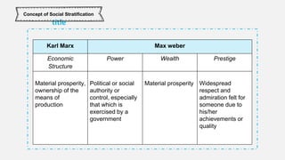 Social and political stratification.pptx