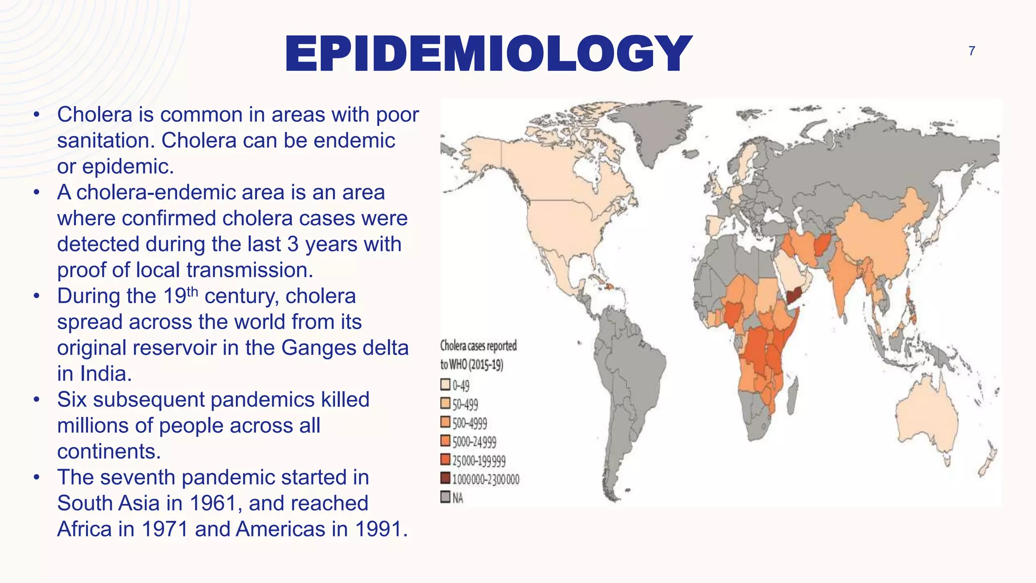 Social and preventive diseases- CHOLERA.pptx