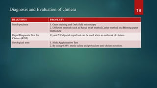 Social and preventive pharmacy | PPTX