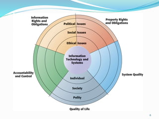 Social and professional issuesin it | PPTX